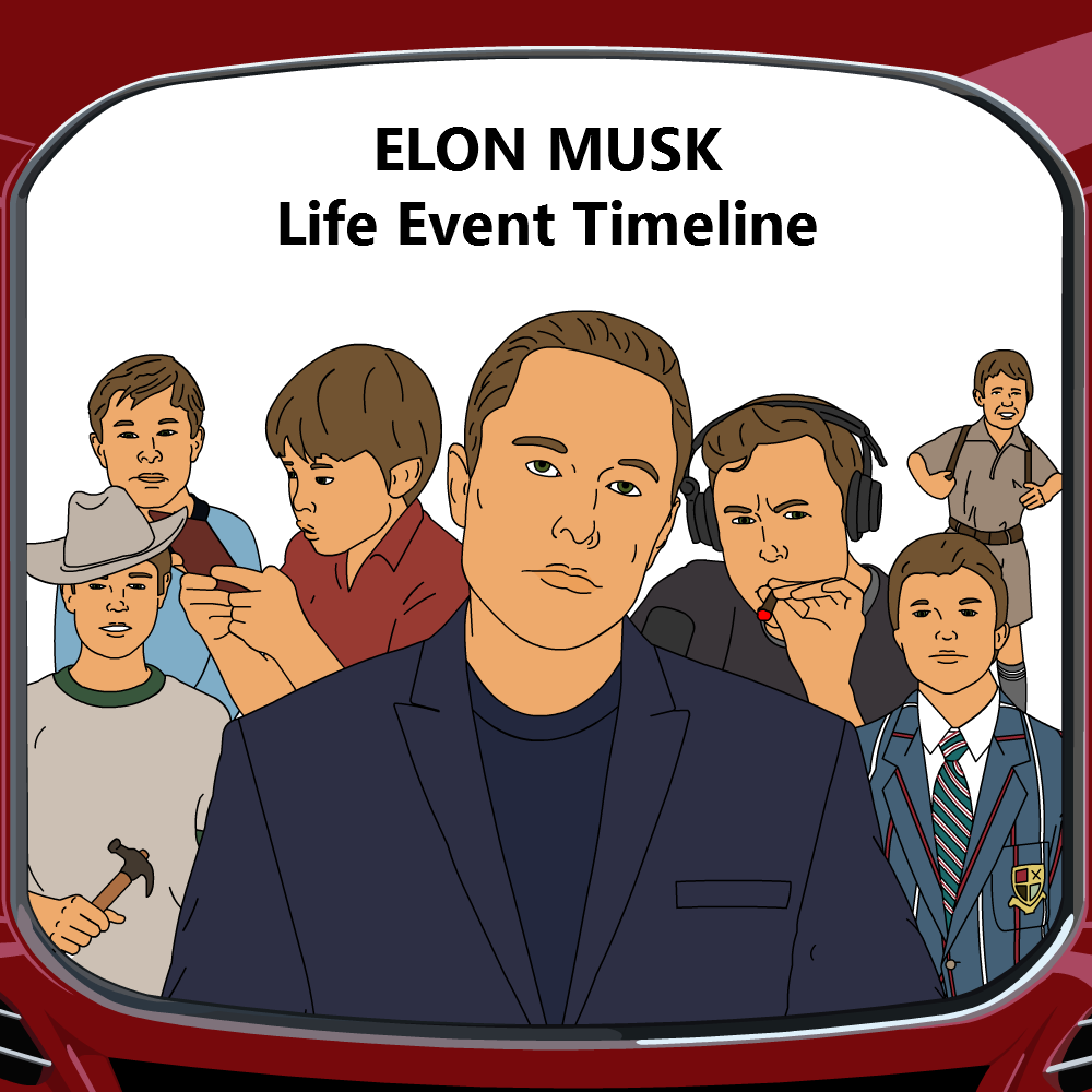 Elon Musk Timeline Collection | NFT.io